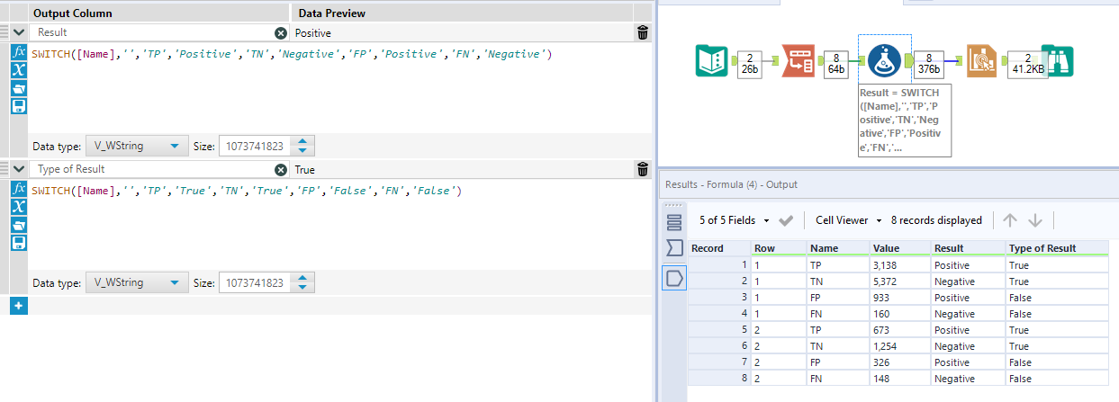 Solved: How to make confusion Matrix, sklearn style in Alt... - Alteryx ...