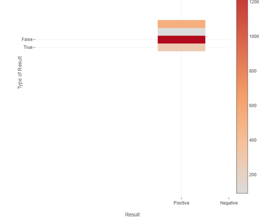 Solved: How to make confusion Matrix, sklearn style in Alt... - Alteryx ...