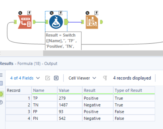 Solved: How to make confusion Matrix, sklearn style in Alt... - Alteryx ...