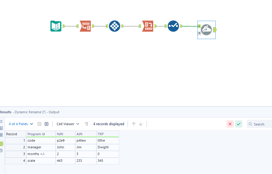 How to transpose/crosstable to get the output - Alteryx Community