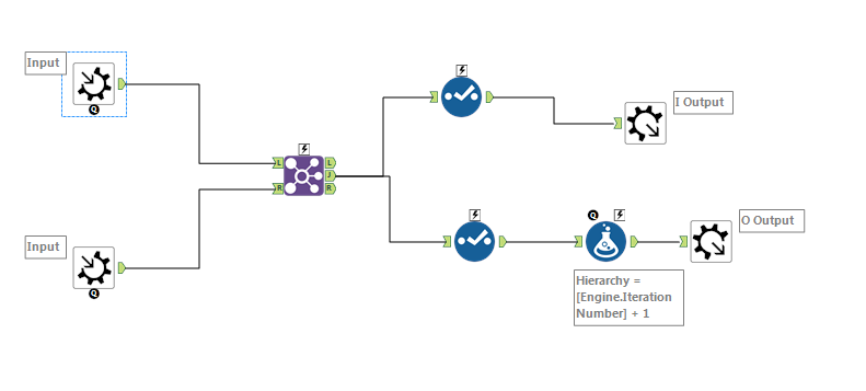 Challenge #12: Creating an HR Hierarchy - Alteryx Community