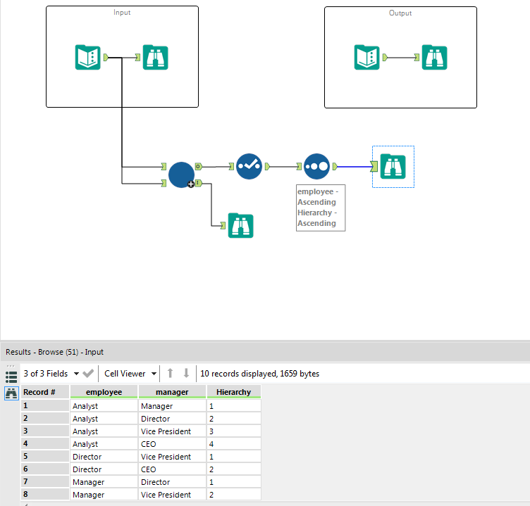 Challenge #12: Creating an HR Hierarchy - Alteryx Community