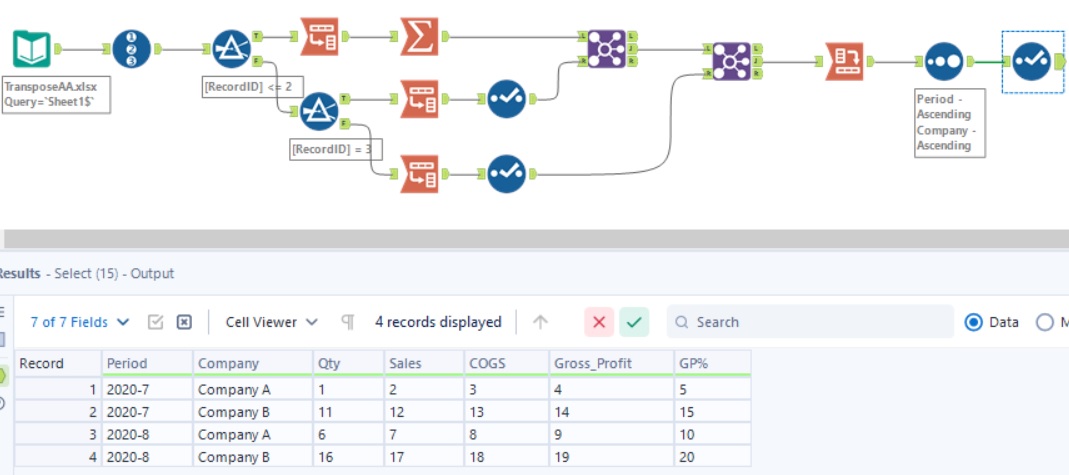 Solved: Transposing dataset with multiple categories in ro... - Alteryx Community