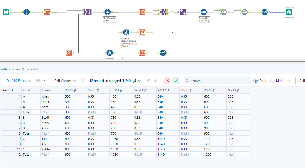 Solved: cal % in multiple columns with multiple totals - Alteryx Community