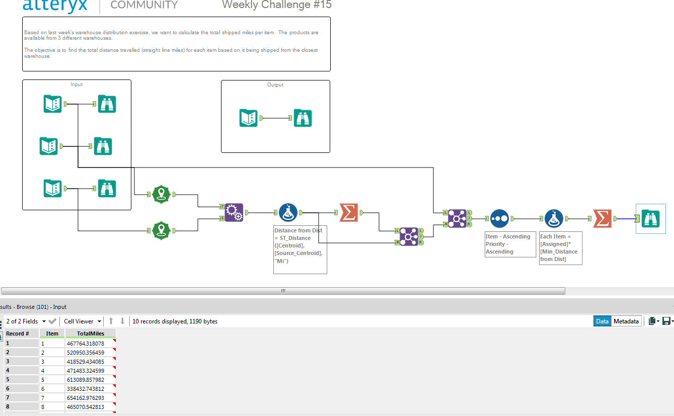 Challenge #15: Warehouse Shipped Miles - Alteryx Community