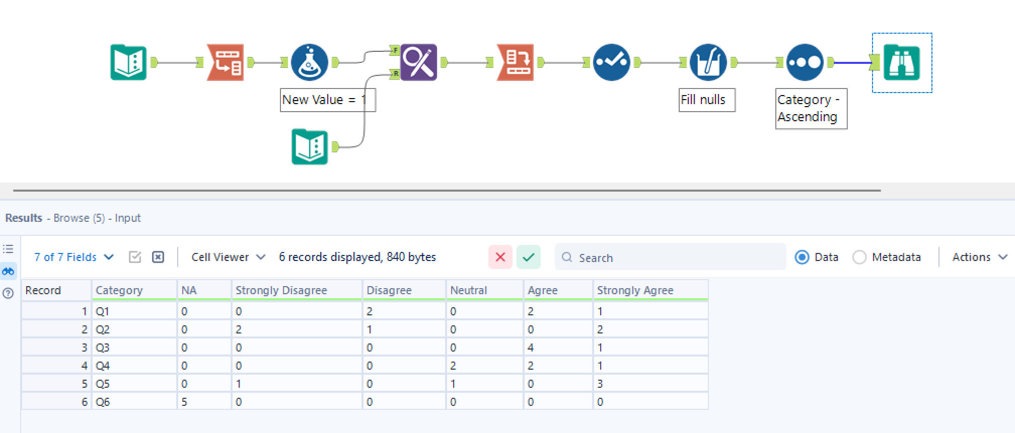 Solved: Crosstab for multiple columns - Alteryx Community