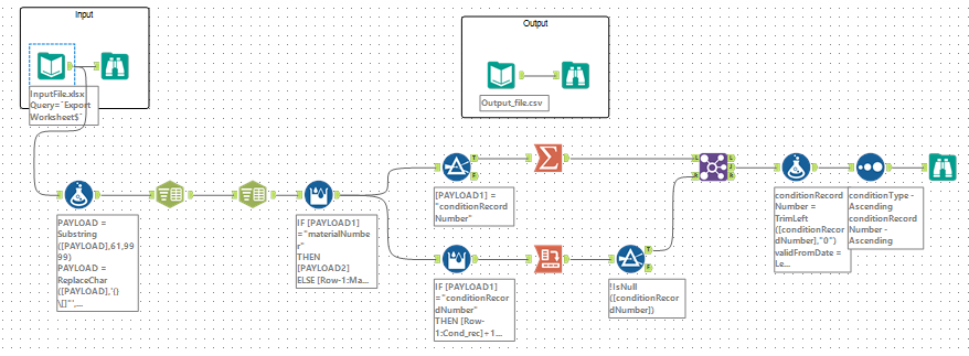 Challenge #383: Data Parsing Delight! - Alteryx Community