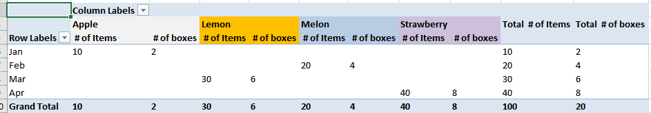 Layout Excel Pivot Table - Group Columns - Alteryx Community