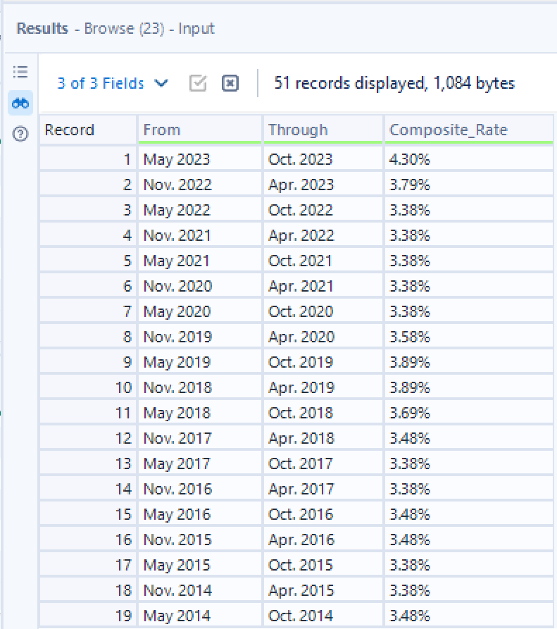 Web Scraping In Alteryx Alteryx Community 