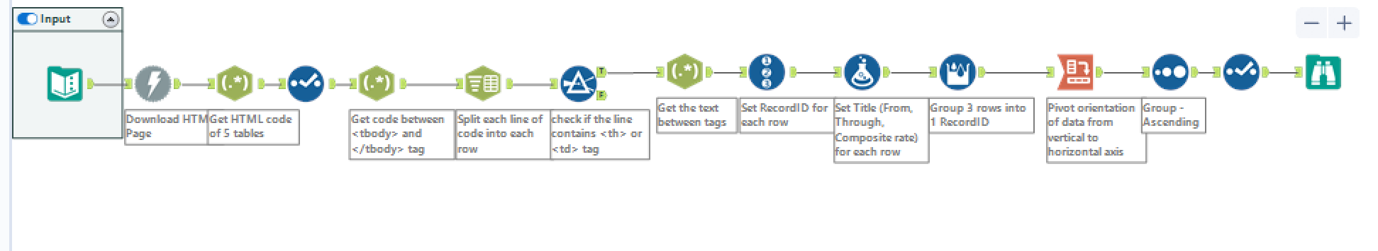 Web Scraping in Alteryx - Alteryx Community