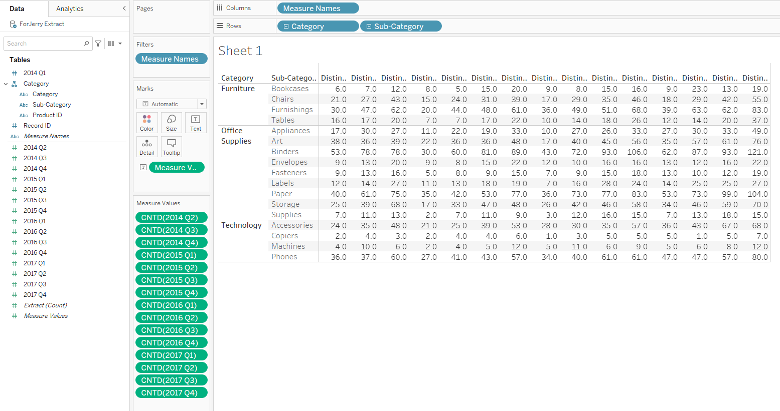 Creating a Drill Down Table Structure in Alteryx - Alteryx Community