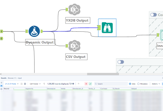 Solved Sharepoint Output Tool Exporting 0 Rows On Using Y Alteryx Community