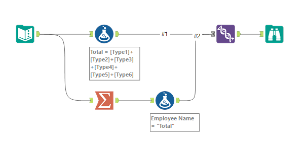 Solved: Row and column totals in one table - Alteryx Community