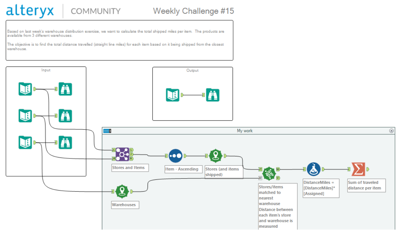 Challenge #15: Warehouse Shipped Miles - Alteryx Community