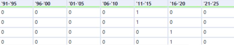 Select Different Samples From Different Columns Alteryx Community 