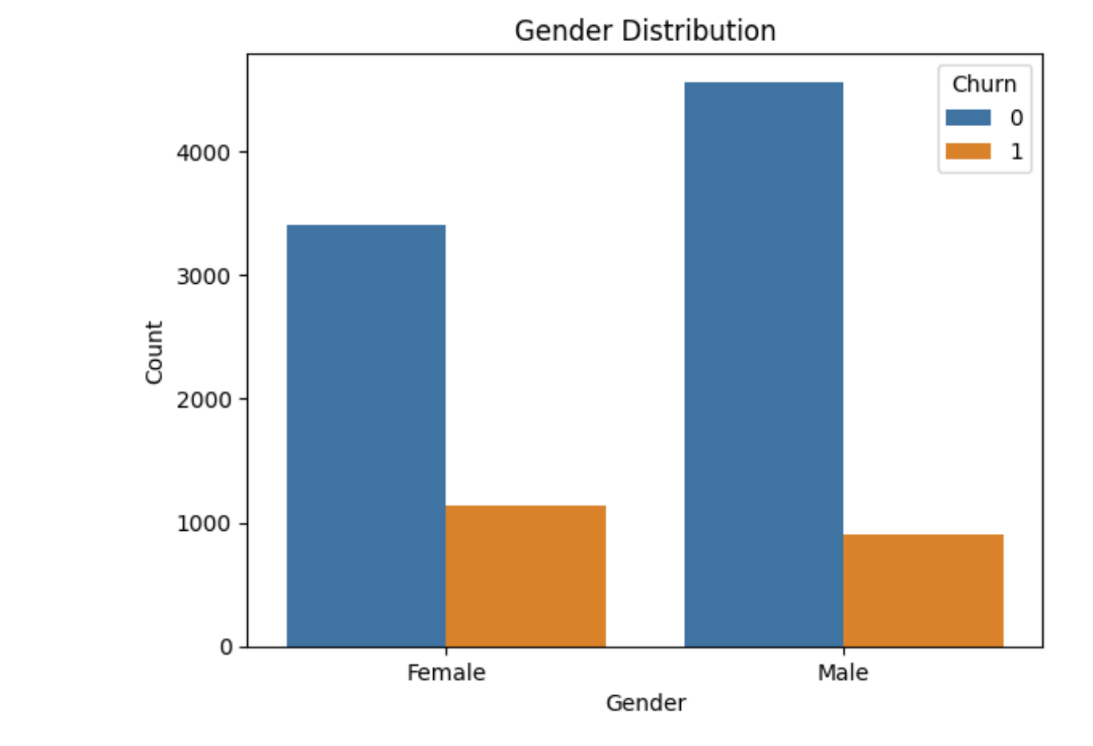 Solved: Can't split bar chart as needed with Interactive c... - Alteryx Community