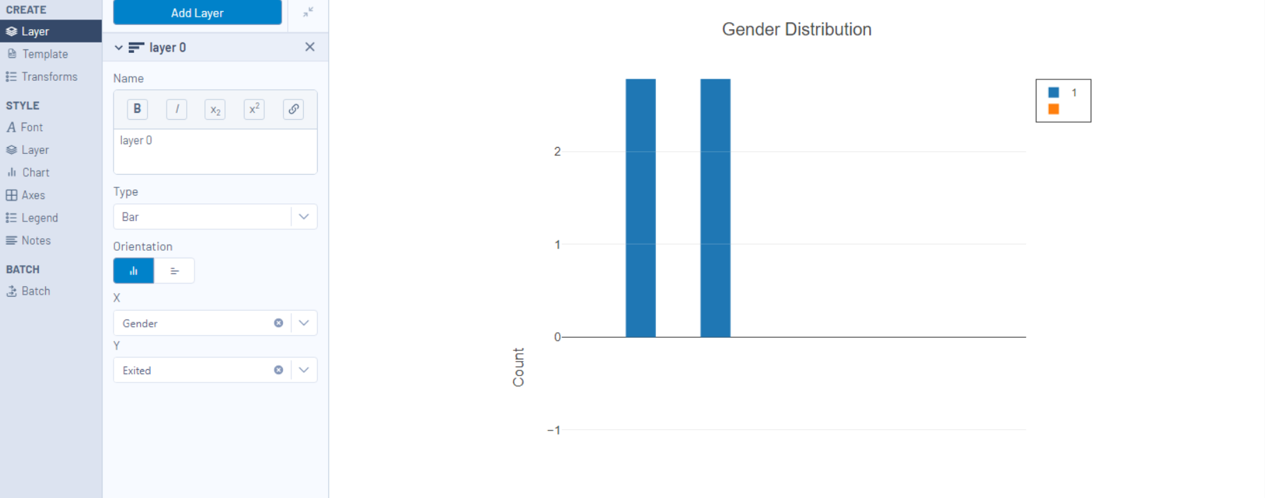 Solved: Can't split bar chart as needed with Interactive c... - Alteryx Community