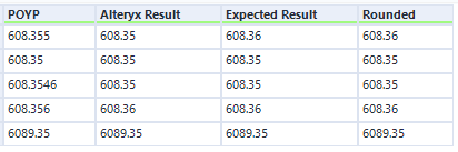 Rounding the value - Alteryx Community