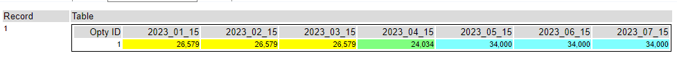 Solved: Conditional Formatting using tables to identify mu... - Alteryx Community