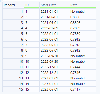 Solved: Joining to the next closest date - Alteryx Community