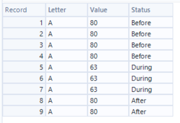 Alteryx Multi Row Formula Data Transformation - Alteryx Community
