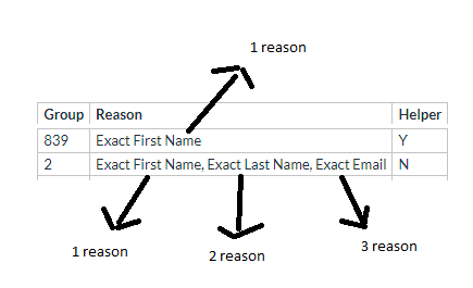 Solved: Flagging Grouped Records which have more than one ... - Alteryx ...