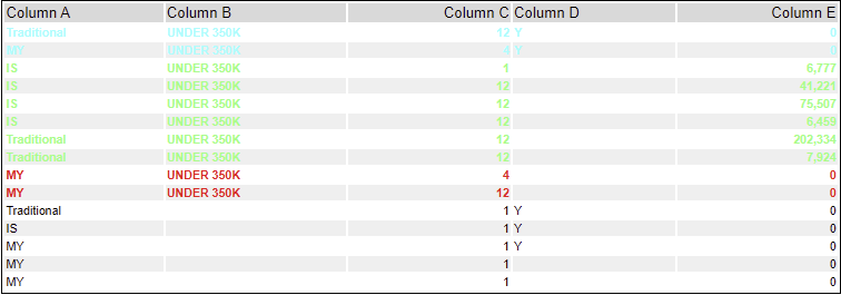 Solved: Conditional Formating - Alteryx Community