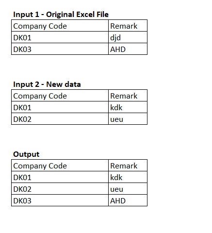 Solved: Append and replace the same output - Alteryx Community