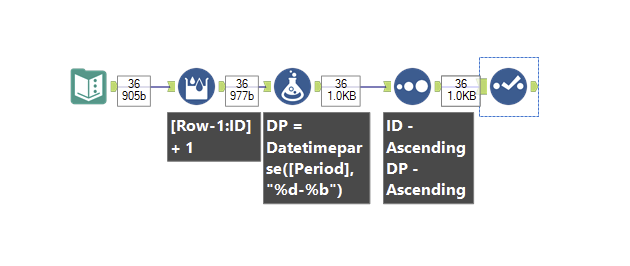 Solved: Sort Column - Alteryx Community