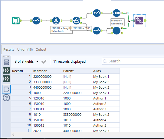 Solved: Sort Logics? - Alteryx Community