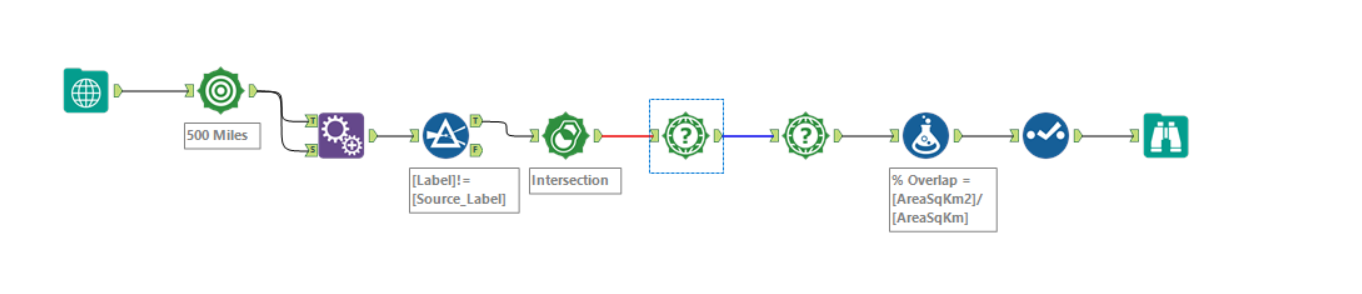 Solved: % of Spatial Polygon Overlapping Another Polygon - Alteryx ...
