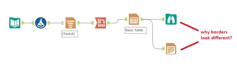 Solved: HELP! Render Tool Table Border Question - Alteryx Community