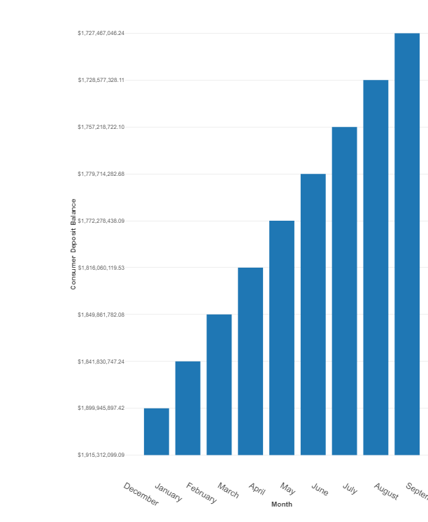Interactive Chart: Axis Configuration - Alteryx Community
