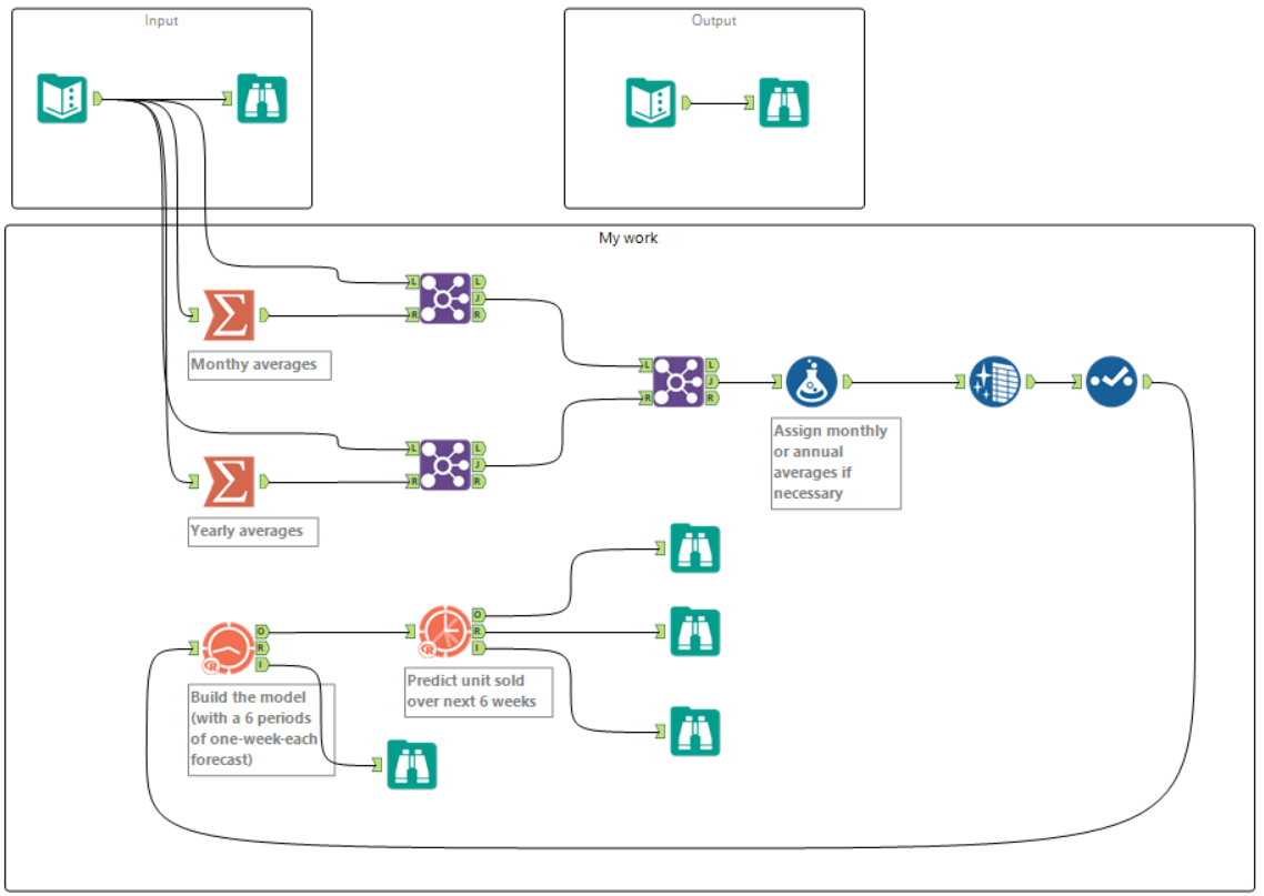 Challenge #24: ARIMA Time Series - Alteryx Community