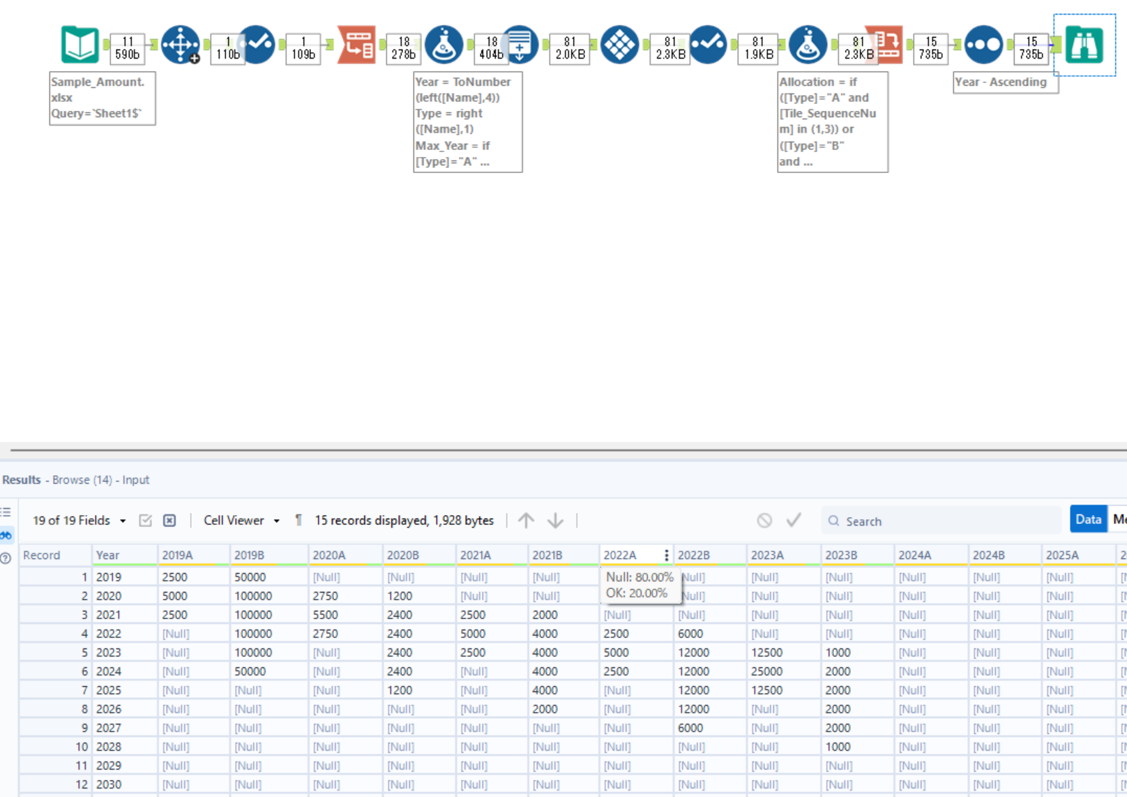 Solved: Can we calculate the formula using conditions for ... - Alteryx Community