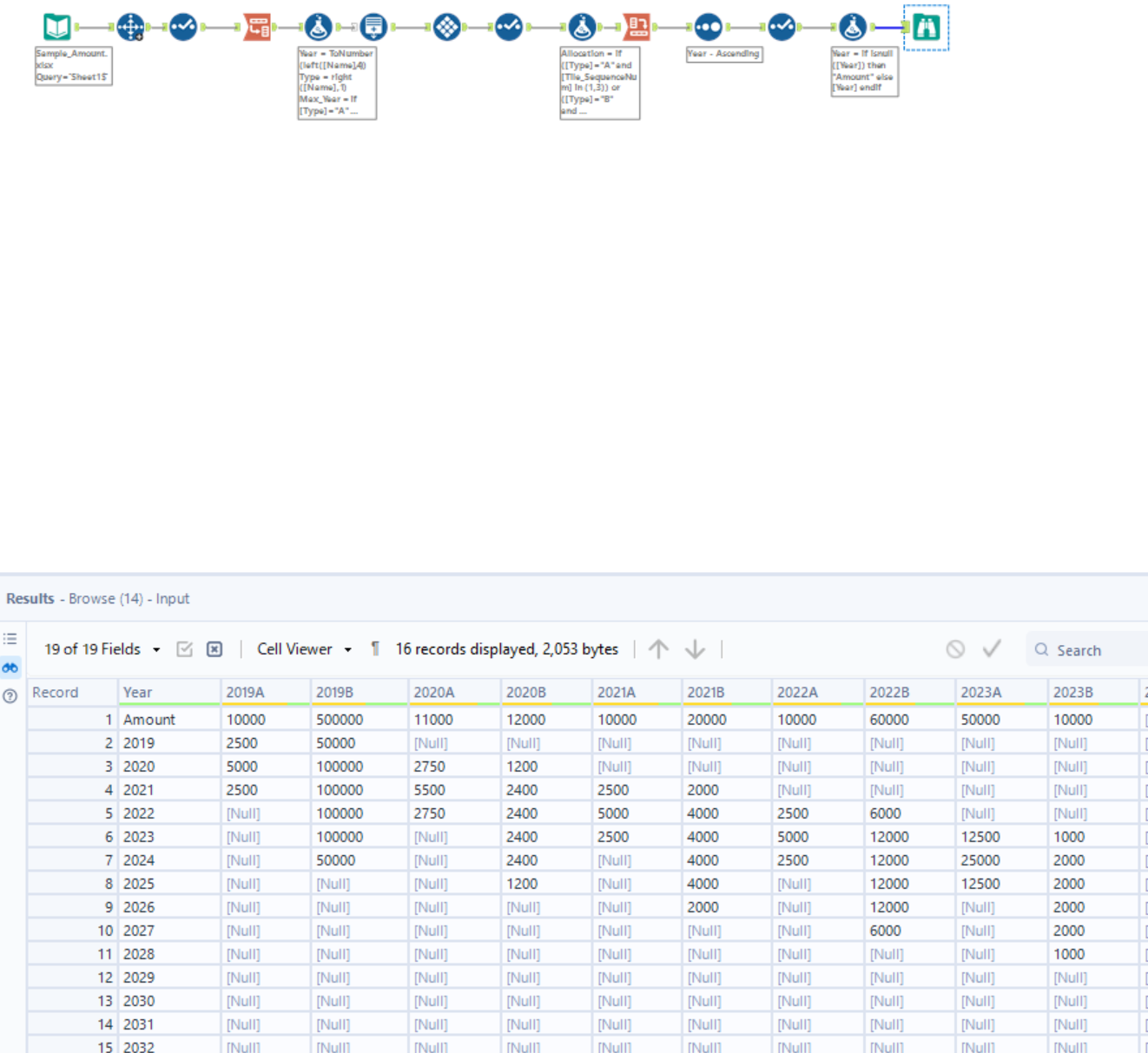 Solved: Can we calculate the formula using conditions for ... - Alteryx Community