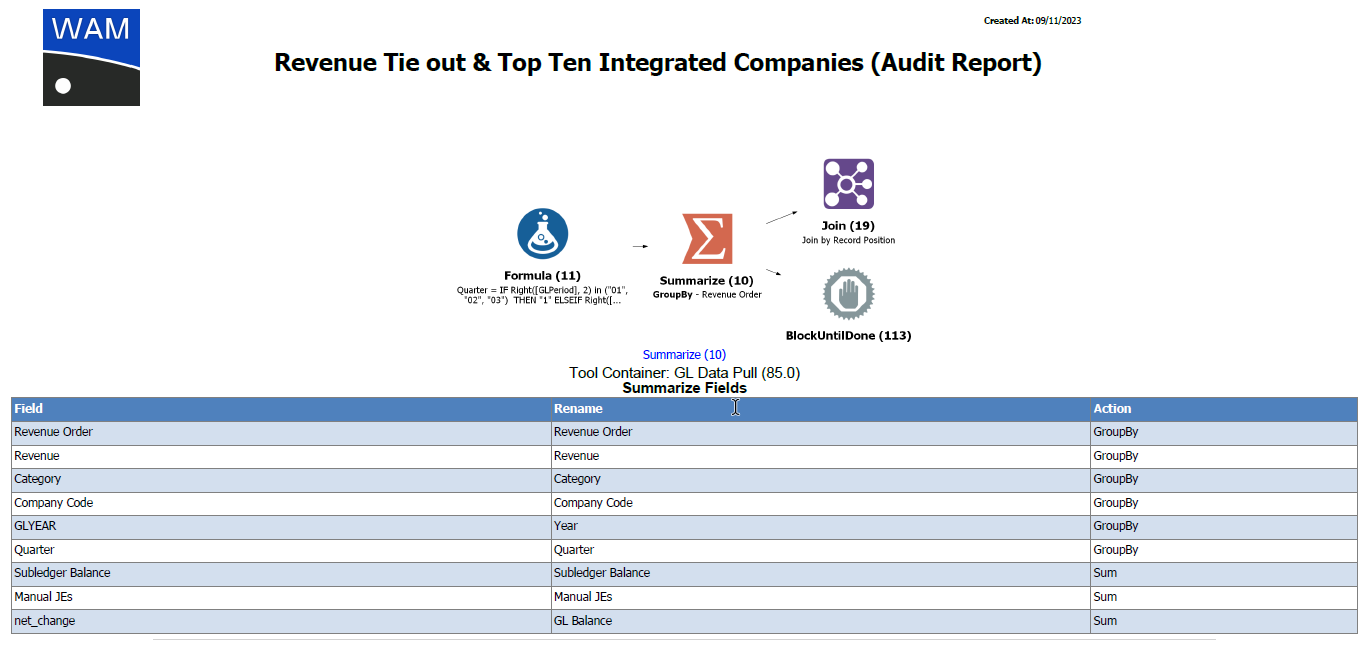 Documentation for workflow - Alteryx Community