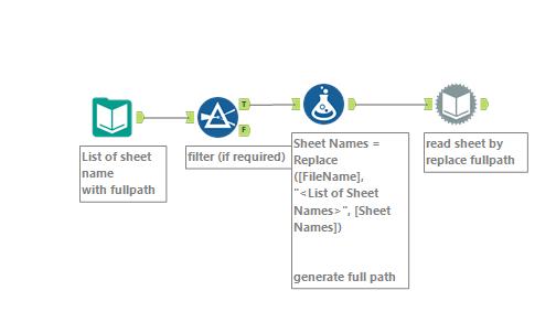 How to read first excel sheet? - Alteryx Community