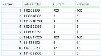 Solved: Trying to get Crosstab to present the data they wa... - Alteryx Community