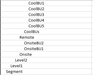 Solved: Automating Hierarchical Structure Conversion - Alteryx Community