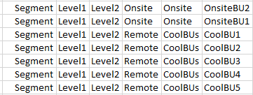Solved: Automating Hierarchical Structure Conversion - Alteryx Community