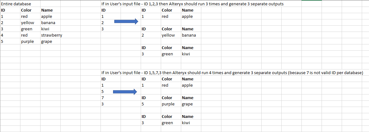 Solved: Alteryx App - Looping and read data one by one - Alteryx Community