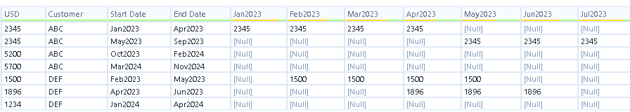 Solved: Calculation for specific period update - Alteryx Community