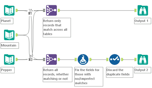 Why My Data Has A Lot Of Nulls What Should I Do W Alteryx Community 