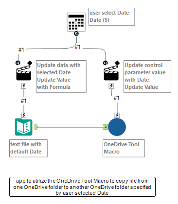 Interface tool use with OneDrive Tools - Alteryx Community