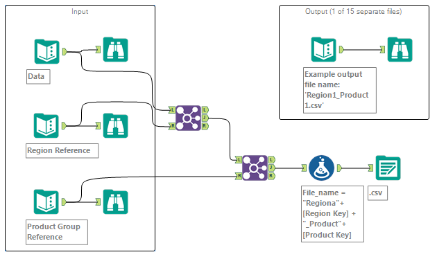 Challenge #38: Data Blending for Batch Output - Alteryx Community