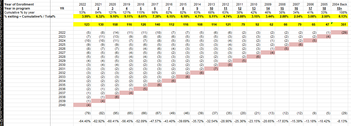 Solved: Summarize and Count By Two Columns - Alteryx Community