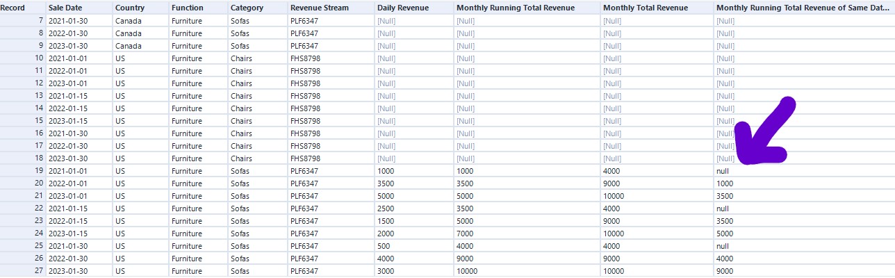 Solved: Calculating running total & overall revenue for sa... - Alteryx Community