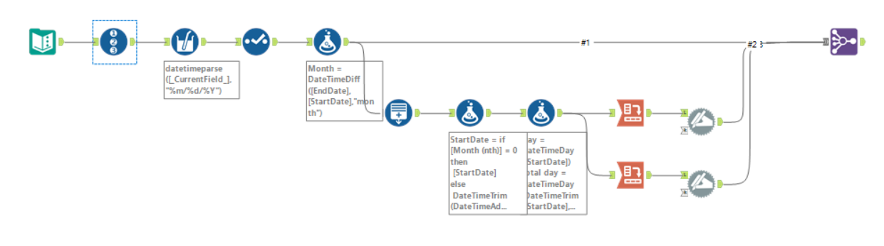 Solved: Calculating prorated value for each month based on... - Alteryx Community