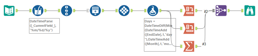 Solved: Calculating prorated value for each month based on... - Alteryx Community